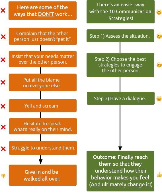 10CS - Live Well & Fully